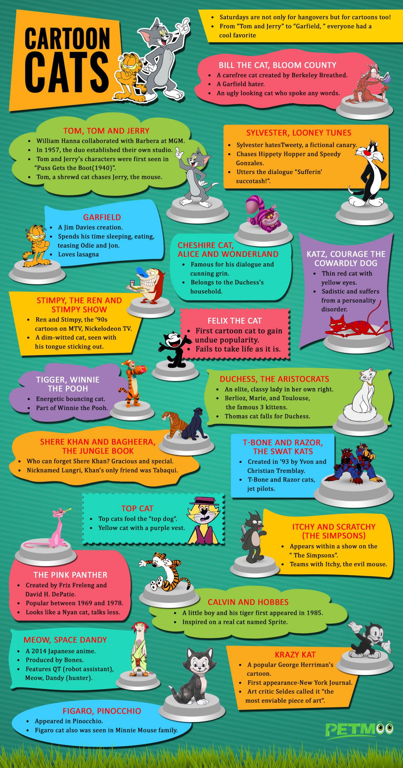 Cartoon Cats - Who’s Your Favorite? - Petmoo